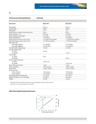 JDASU Q302 High Power Q Switched Diode Pumped Laser PDF