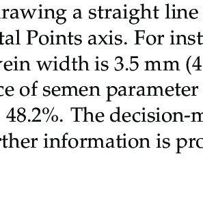 Multivariate Binary Logistic Regression Of Semen Parameter Improvement