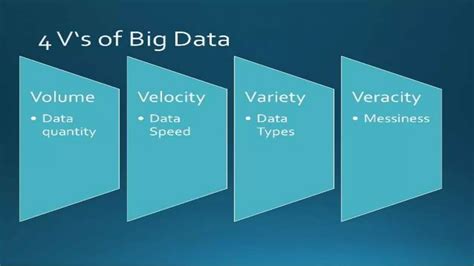 Bigdata Analysis In Supply Chain Managment Pptx Logistics And