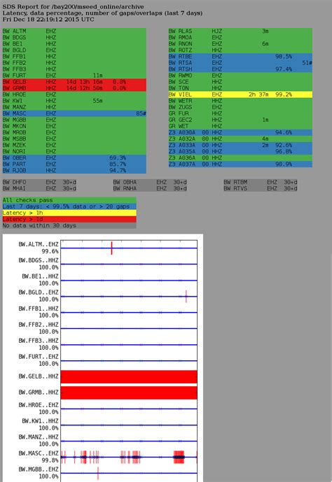 Obspyscriptssdshtmlreport — Obspy 142 Documentation