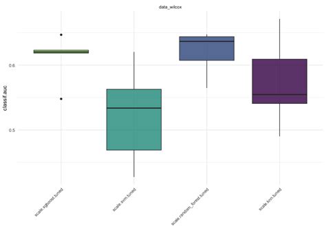 R Mlr3 Roc Curves And Extraction Of Standard Deviationic Stack