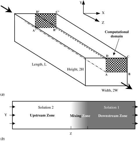 A Illustration Of The Rectangular Microchannel And Computational