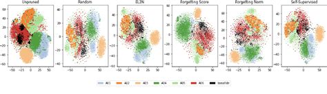 Figure 1 From Self Supervised Dataset Pruning For Efficient Training In Audio Anti Spoofing