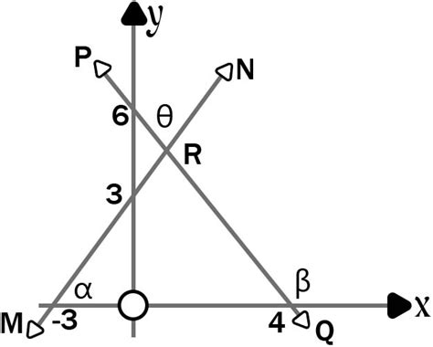 Analytical Geometry Formulae Distance Midpoint Gradient Angles Of