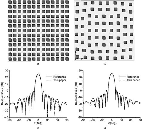 synthesis of planar sparse arrays by perturbed compressive sampling