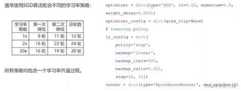 Openmmlab Ai 实战第五课笔记——mmdetection代码教学openmmlab Download Detection