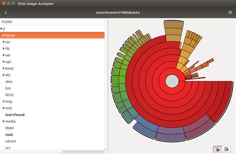 Partitioning Check How Space Is Distributed On A Linux System Ask