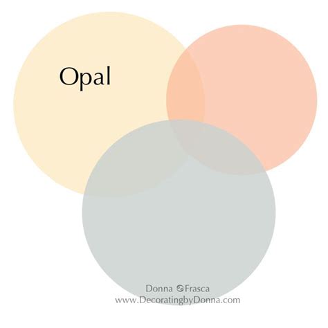 Spring Colors Top 11 Spring Color Palettes For Your Home Spring Color Palette Spring Colors