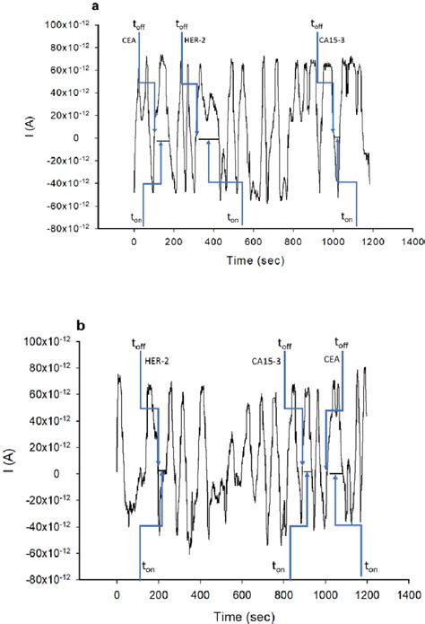 Figure 1 From Carbon Nanopowder Based Stochastic Sensor For