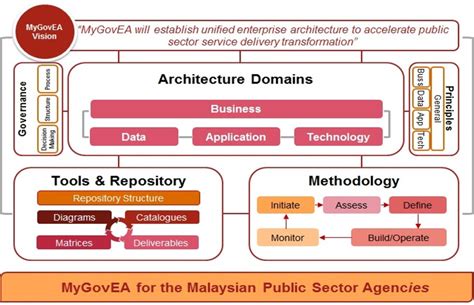 implementation objectives
