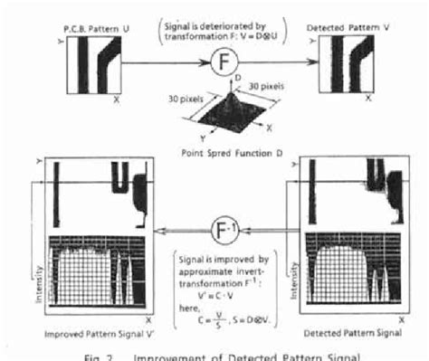figure 2 from automated inspection of printed circuit board patterns