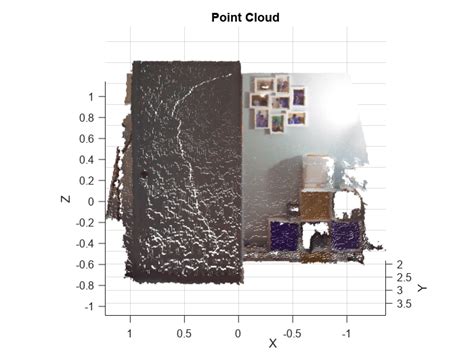Rosreadtransform Return Transformation From Ros Or Ros 2