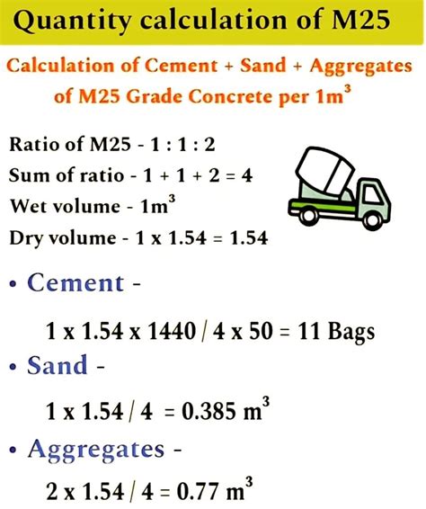 Calculation Of Cement Sand And Aggregates For M25 Grade Concrete