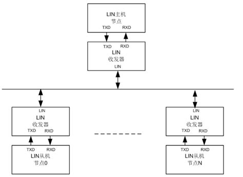 Lin通信 电子发烧友网