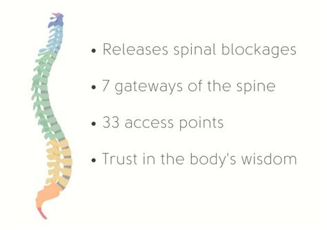 Spinal Flow Technique Manly Spinal Flow Treatment Manly