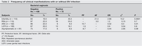 Figure 1 From Bacterial Vaginosis A Cause Of Infertility Semantic