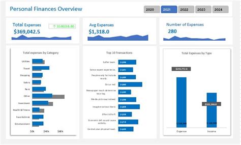 Excel Dataanalysis Microsoft Idowu Joshua