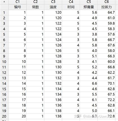 如何在残差四合一图中显示P值 知乎