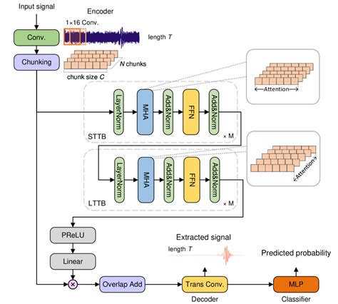 220707414 Space Based Gravitational Wave Signal Detection And