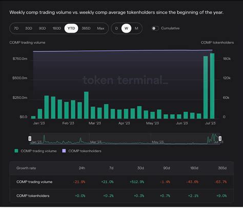 Bitkub Academy Weekly Insight 10 16 July 2023 Bitkub Academy