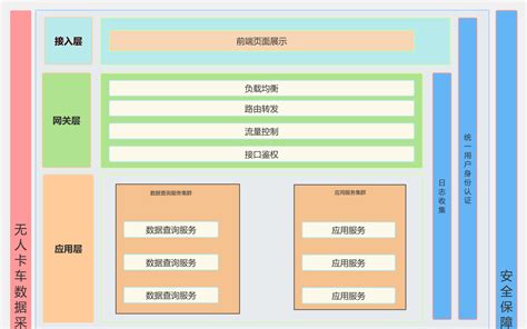物联网架构图 流程图模板 Processon思维导图、流程图