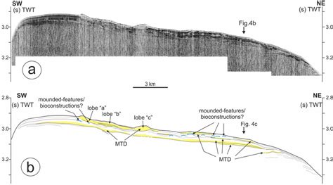 Sbp Seismic Line Transversal To The Slope On The Castro Marginal
