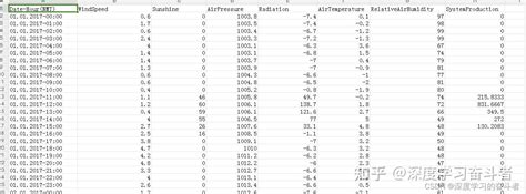 光伏发电预测（lstm、cnnlstm和xgboost回归模型，python代码） 知乎
