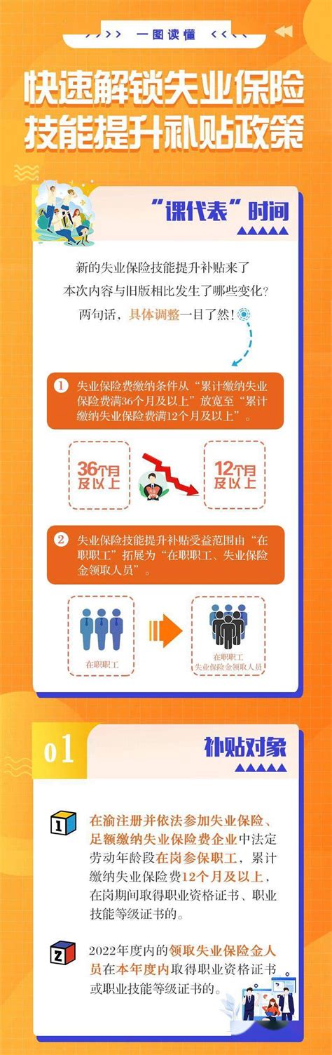 好消息失业保险技能提升补贴申领条件放宽啦 补贴 技能 条件