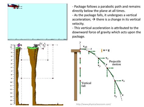 Ppt Kinematic Equations And Projectile Motion Powerpoint Presentation Id 2457433