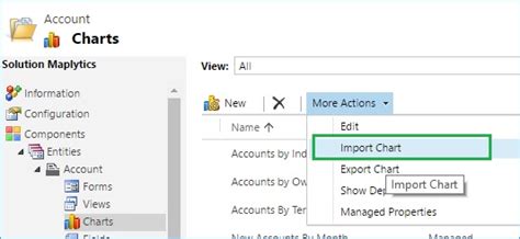 Microsoft Dynamics Crm Charts Ponasa