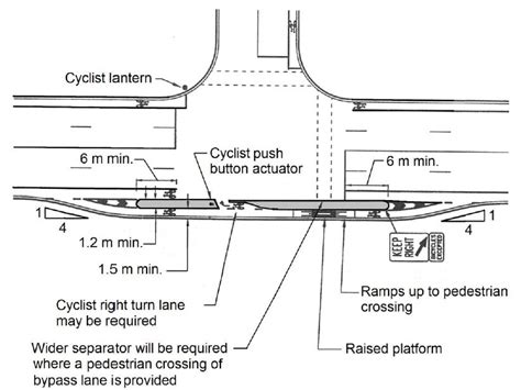 Cycleways In Five Years Now How To Do It Cycling In Christchurch