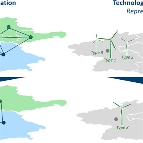 Difference Between The Aggregation Of A Network Of Nodes And Different Download Scientific