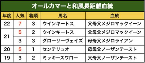 【オールカマー】ポイントは和風長距離血統！高速馬場の適性も見逃せない ネオメソッド予想公開編 境和樹の穴馬券ネオメソッド うまスクエア