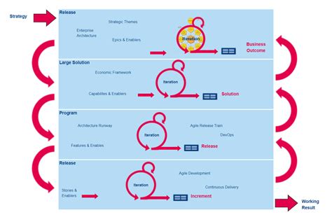 Agile Enterprise Architecture Edrawmax Template