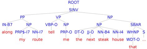 Syntacticsemantic Trees The Numeric Semantic Tagset Is Defined In Download Scientific Diagram