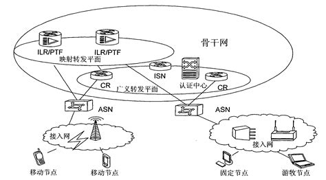 anonymous communication registration method anonymous communication
