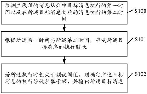 Program Detection Method And Apparatus Eureka Patsnap