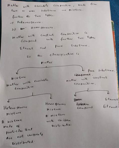 [solved] Can You Help Me With This Flow Chart The Following Flow