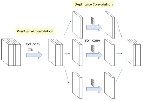 Paper Review Xception Deep Learning With Depthwise Separable