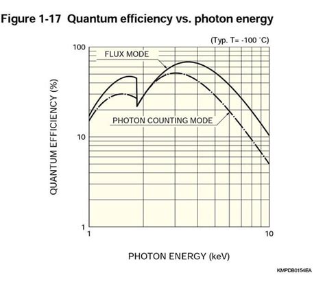 FFT CCD Area Image Sensor