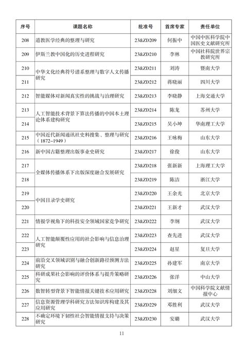 名单来了！2023年度国家社科基金重大项目立项公布 神州学人网