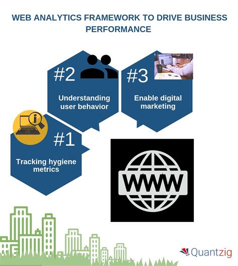 5 step web analytics framework to drive business performance a