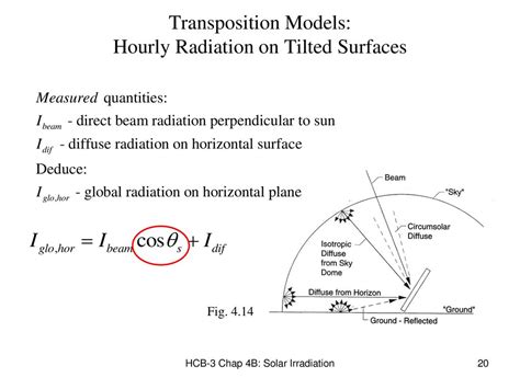 Chapter 4b Solar Irradiation Calculation Ppt Download