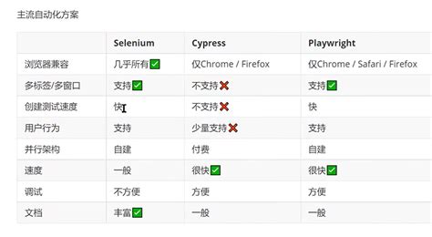 Web自动化测试如何实现（二） 小泽的窝 博客园