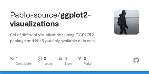 Ggplot2 Visualizationsggplot2 Visualizationsrproj At Main · Pablo