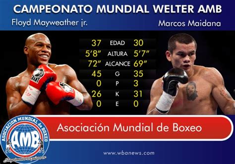 Floyd Mayweather Vs Marcos Maidana En Números World Boxing Association
