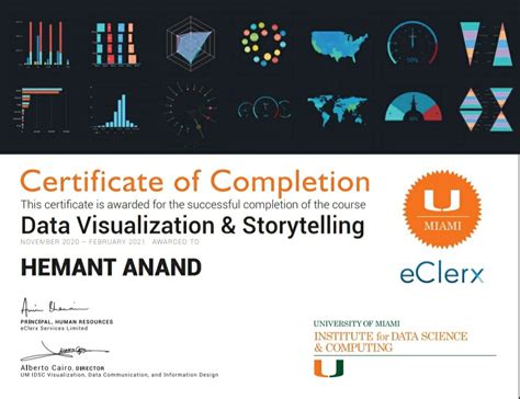 Hemant Anand On Linkedin Skilloftheyear Datavisualization Datascience Storytelling