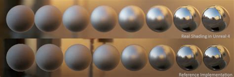 Implementation Notes Runtime Environment Map Filtering For Image Based