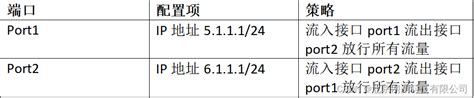 网测科技ldap协议测试案例ldap应用案例 Csdn博客