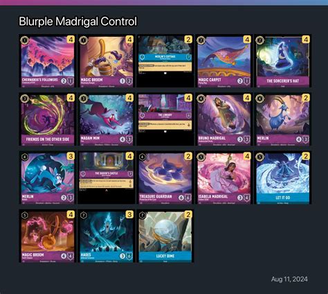 Blurple Madrigal Control Lorcana Deck Lorcanagg